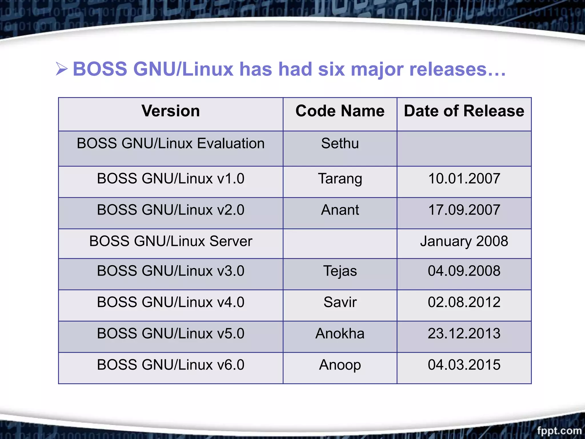 Abhiram Sadhu BOSS | PPTX