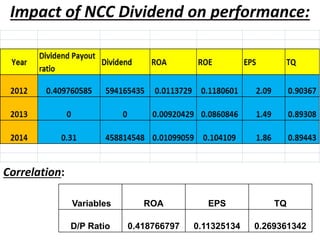 Presentation slides on the Impact of Dividend policy on firm ...