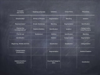 PASI Presentation | PPTX