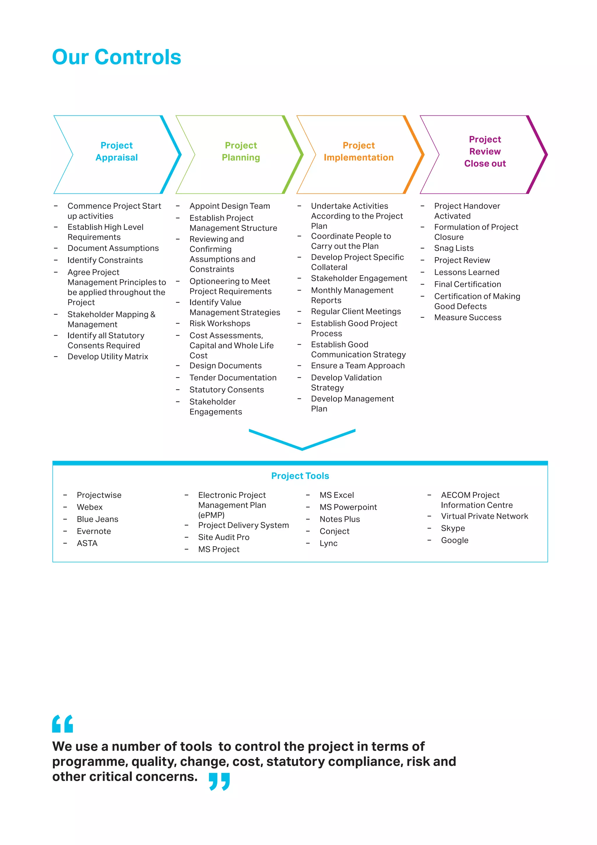 Project Management Ireland June 2016 | PDF
