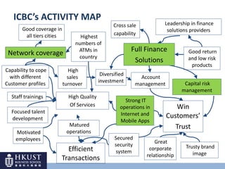ICBC Case group1 final | PPTX