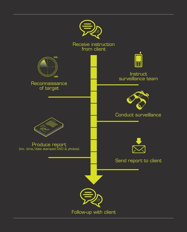 3e Intelligence PDF Brochure | PDF