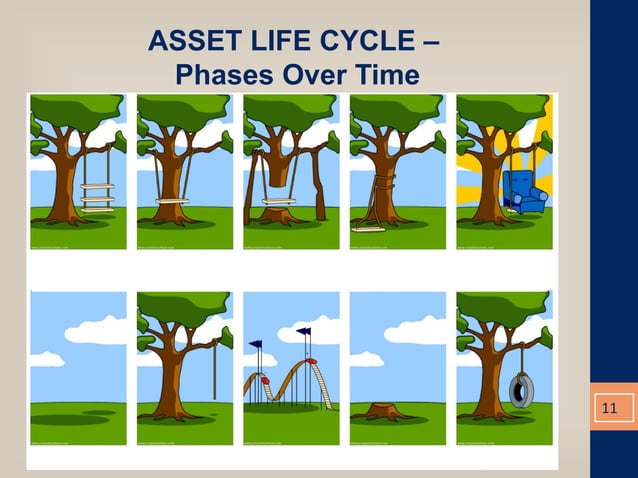 ASSET LIFE CYCLE COST ESTIMATING AND THE CCRG Rev4 | PPT