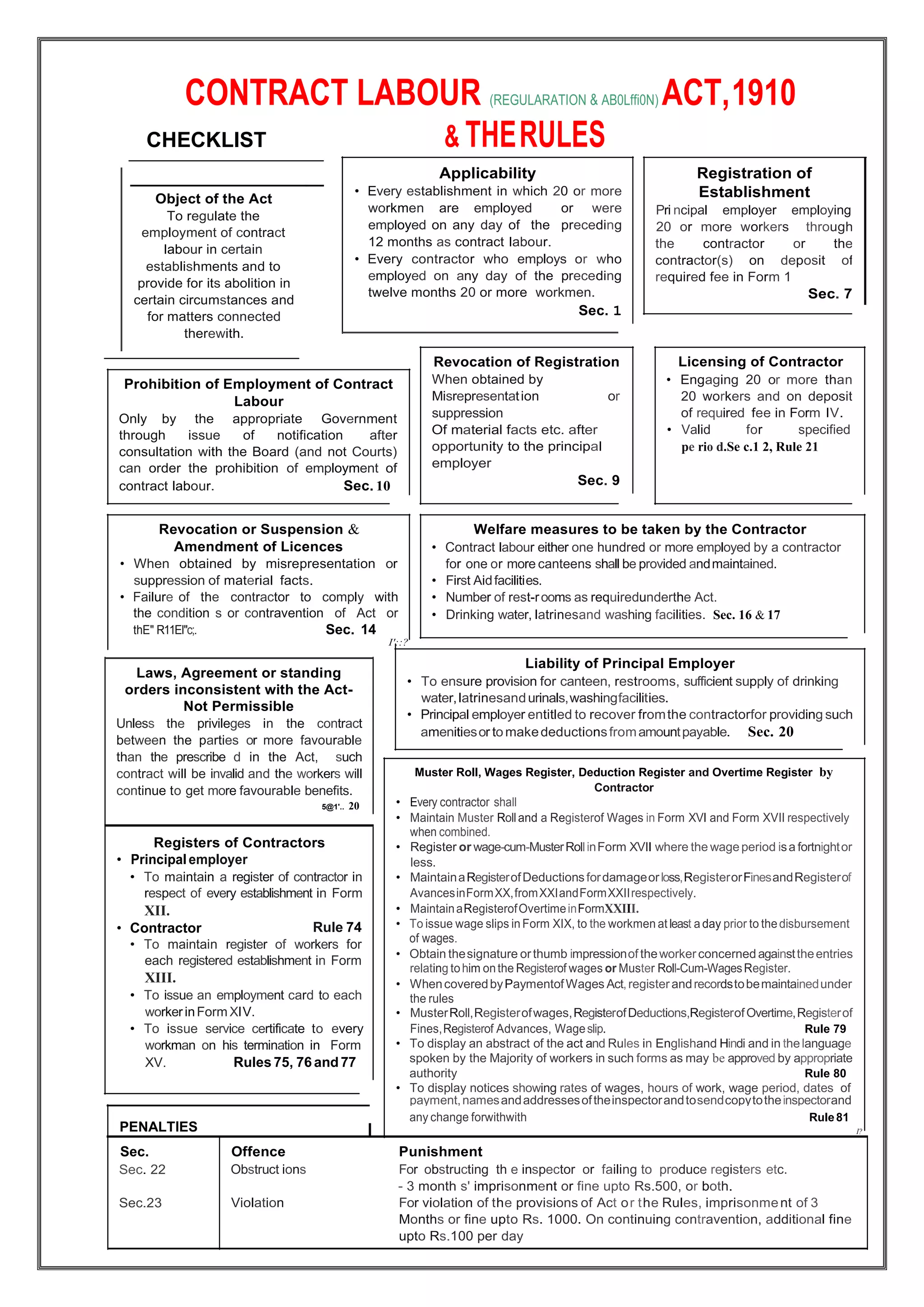 Labour laws at Glance | PDF