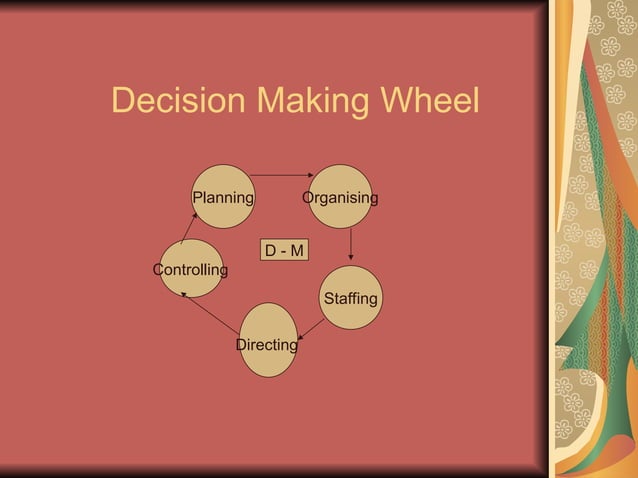 6 Decision Making.ppt for reference and stuff | PPT