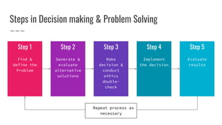 (6) Decision making process | PPT