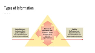 (6) Decision making process | PPT