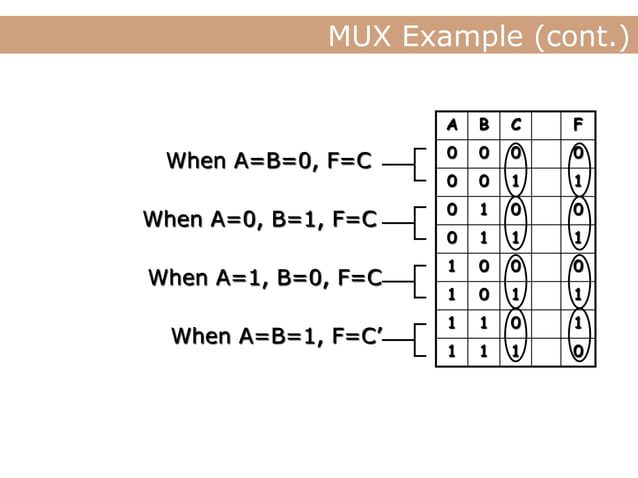 decoder and encoder | PPT