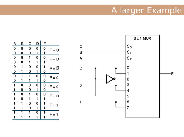decoder and encoder | PPT