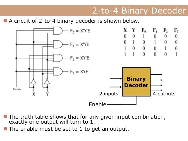 decoder and encoder