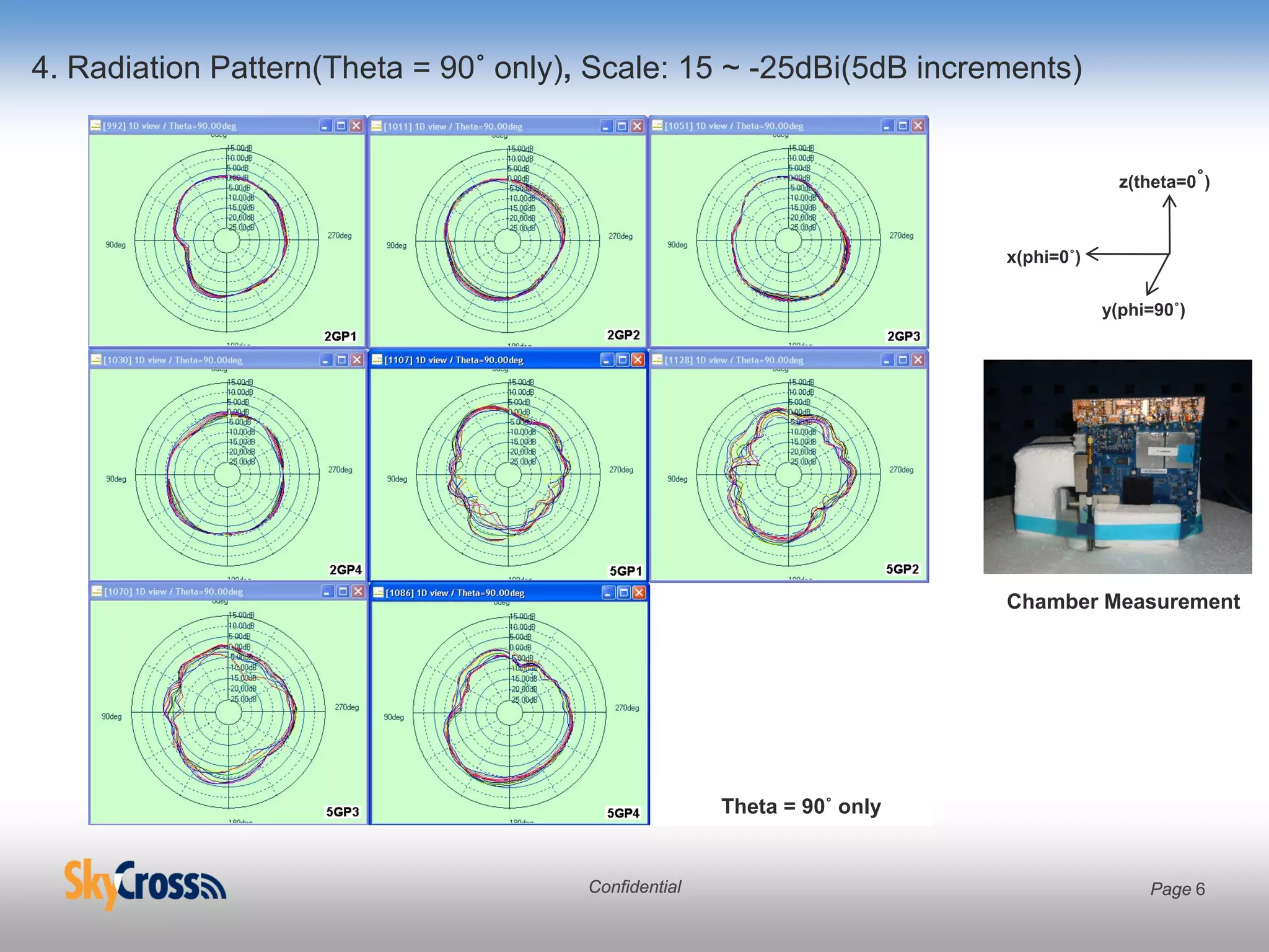 4x4 MIMO Dual Feed Wifi antenna_150217_modified | PPT