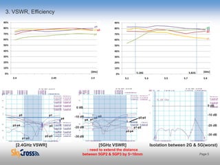 4x4 MIMO Dual Feed Wifi antenna_150217_modified | PPT