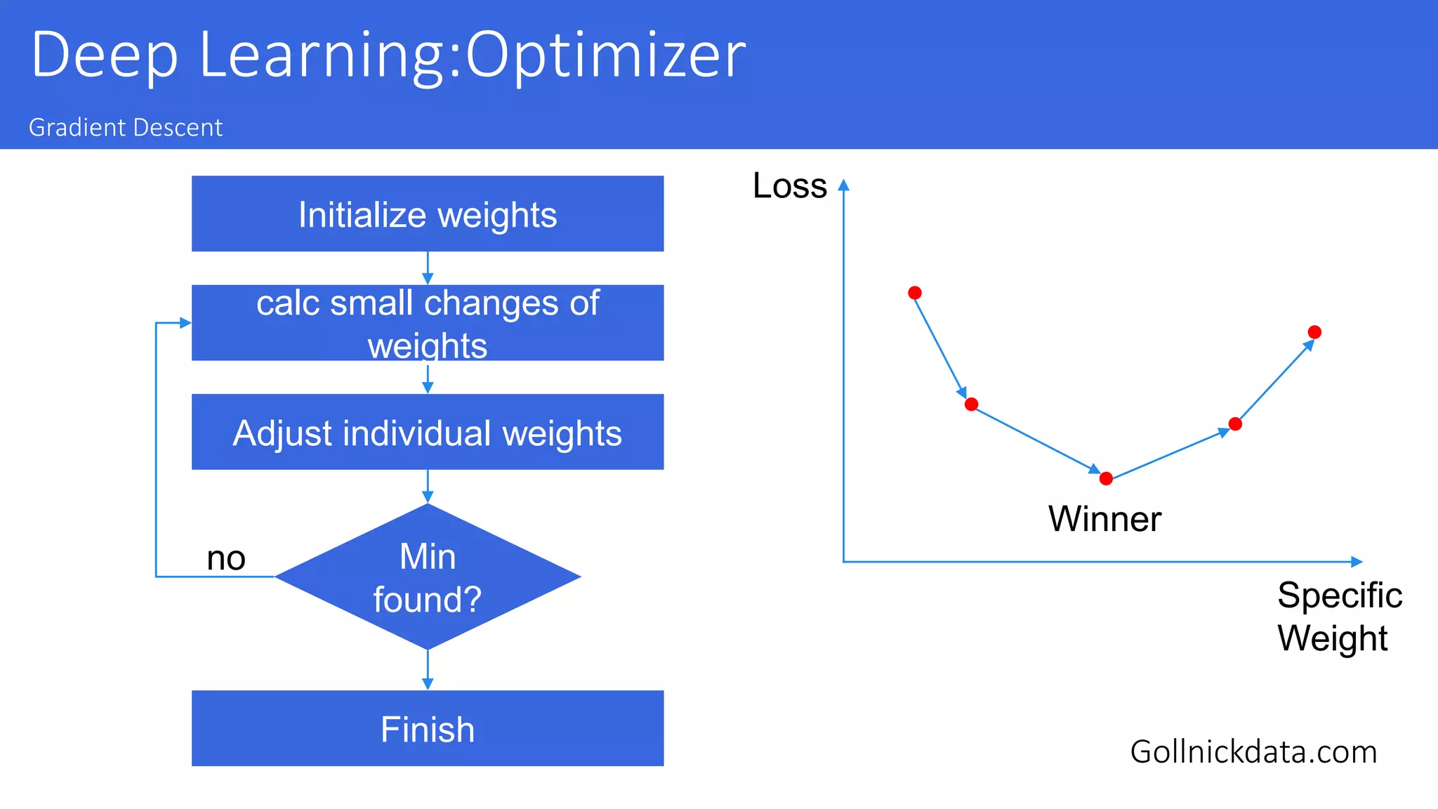 Deep Learning: Optimizer | PPTX