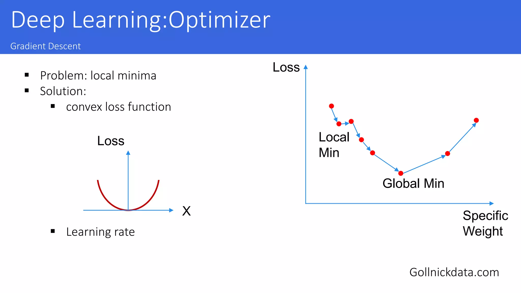 Deep Learning: Optimizer | PPTX