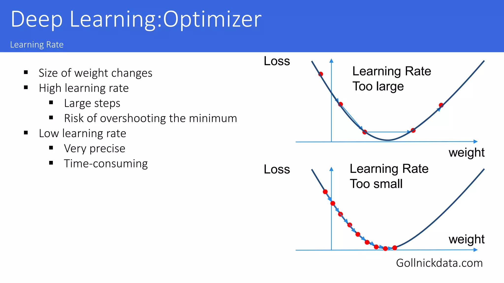 Deep Learning: Optimizer | PPTX