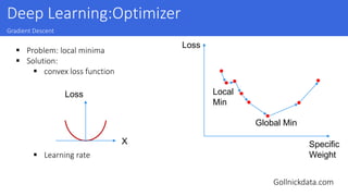 Deep Learning: Optimizer | PPTX