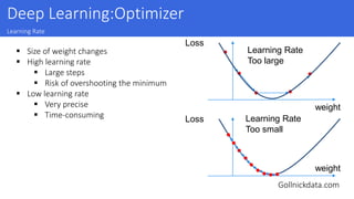 Deep Learning: Optimizer | PPTX