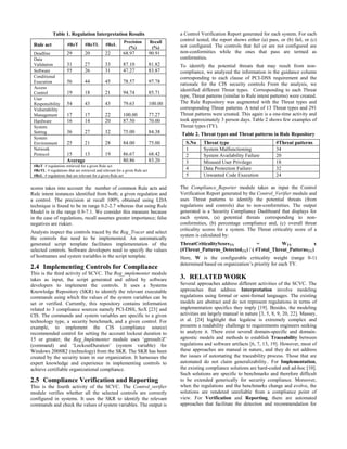 Towards Automating Security Compliance Value Chain_FSE15_2June ...