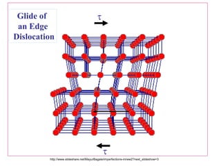 6 defects | PDF