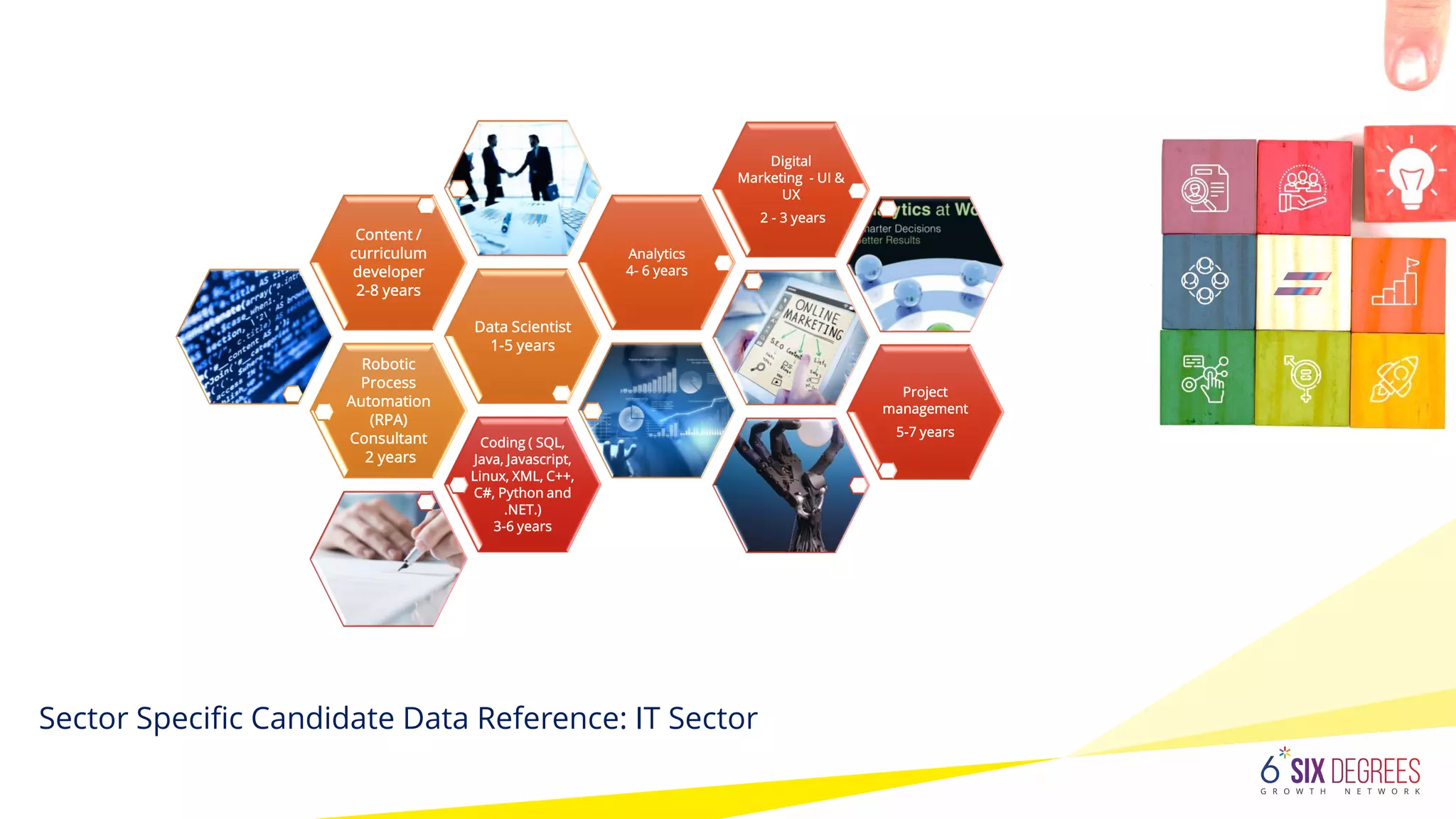 6 degrees company profile recruitment.pdf