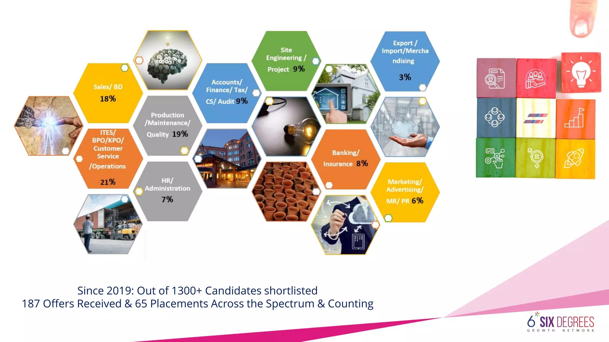 6 degrees company profile recruitment.pdf