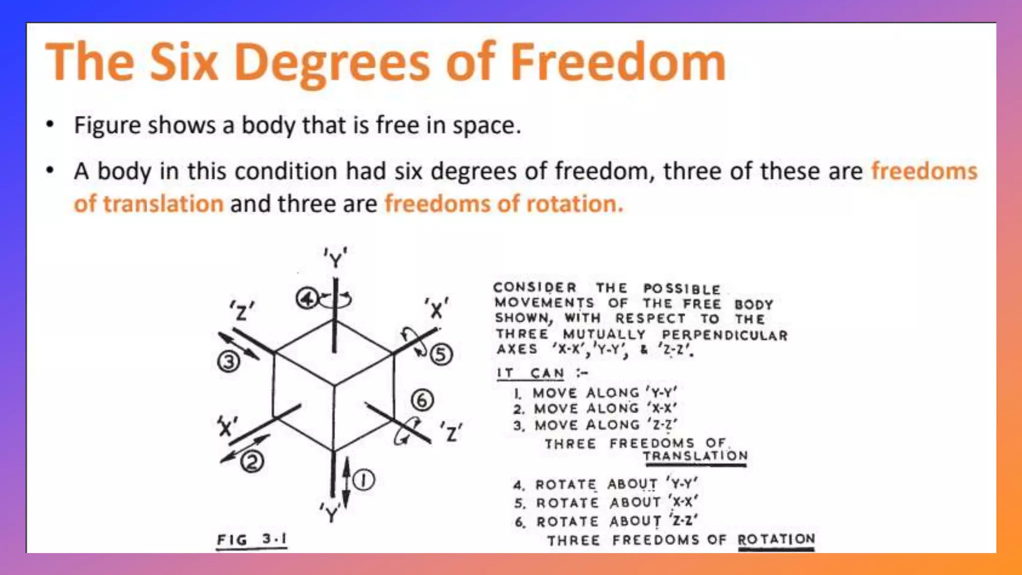 6 degre of freedom slide.pptx
