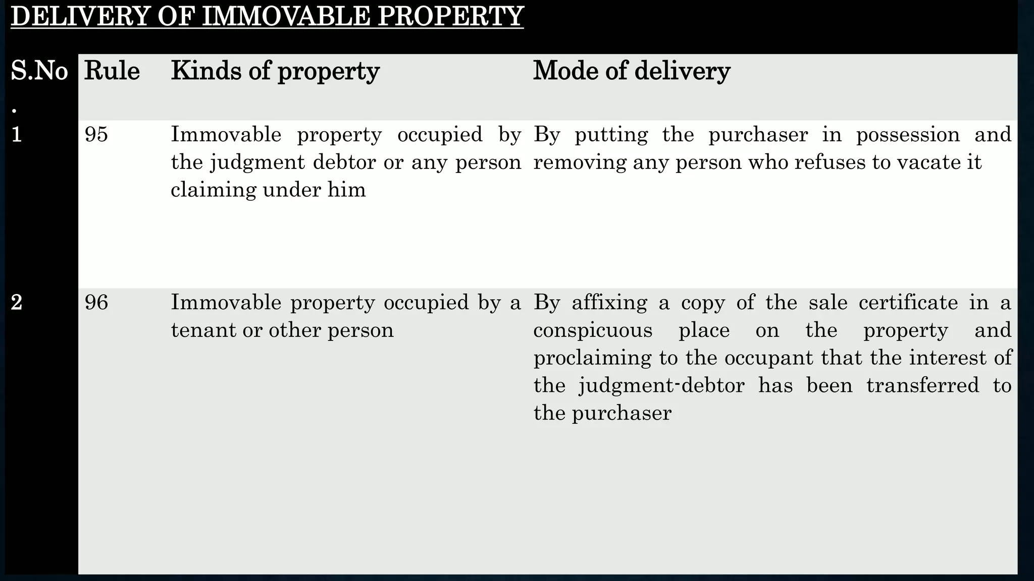 Delivery of property in execution of decree | PPTX