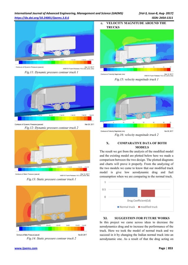 Design modification on Indian Road Vehicles to Reduce Aerodynamic Drag ...