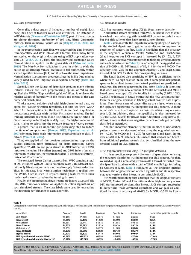 Detecting Outliers And Anomalies In Data Streams Pdf