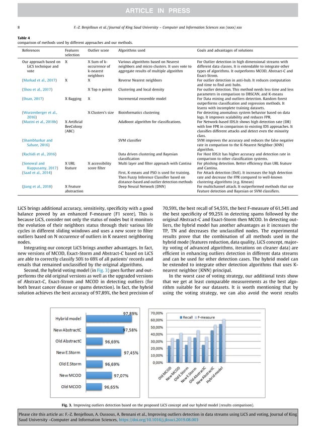 Detecting Outliers And Anomalies In Data Streams Pdf