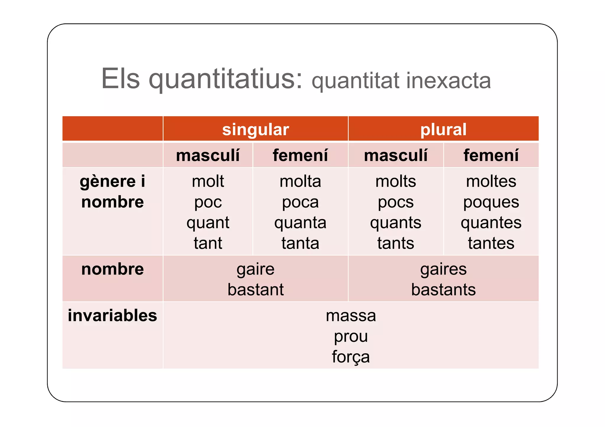 Els determinants 2 | PDF