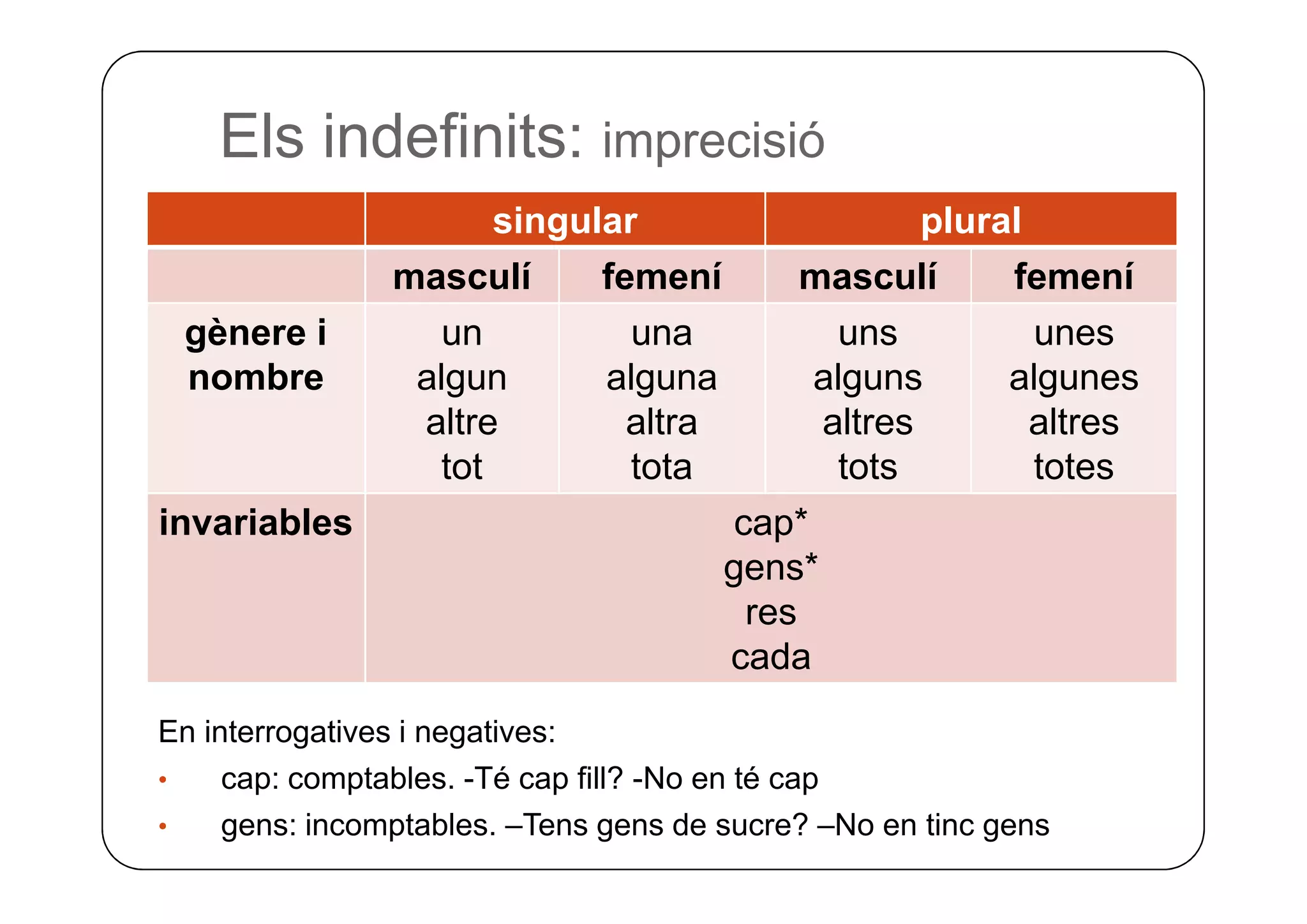 Els determinants 2 | PDF