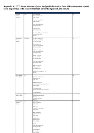 CFA Written Report 1-9-16-1-4 (2) | PDF