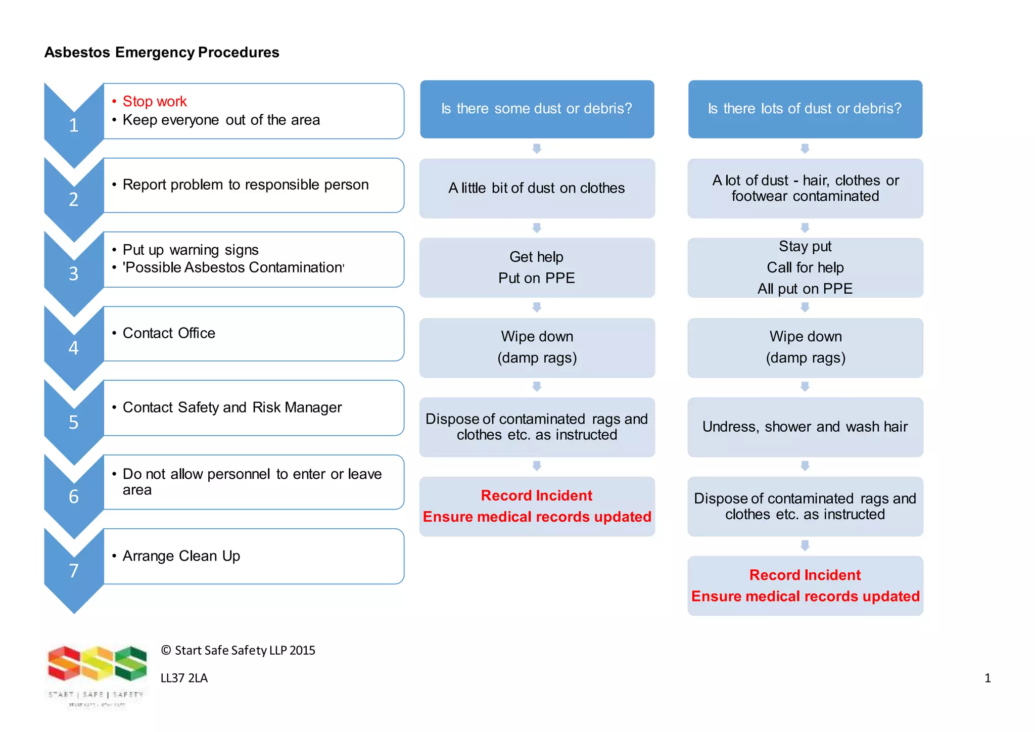 Asbestos Emergency Procedures Start Safe Safety 2015 (F2) | DOCX