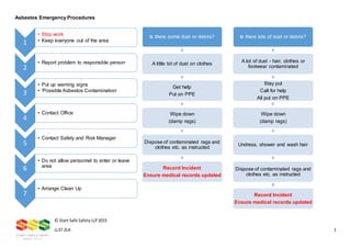 Asbestos Emergency Procedures Start Safe Safety 2015 (F2) | PPT