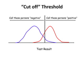 Diagnostic test Evaluation | PPTX | Heart and Cardiovascular Diseases ...