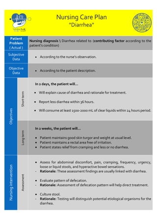 Diarrhea Nursing Care Plan | PDF