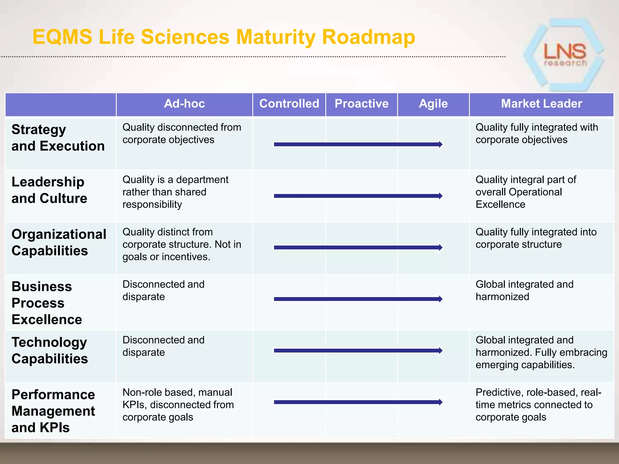 6 Dimensions of Quality Management Maturity | PPTX