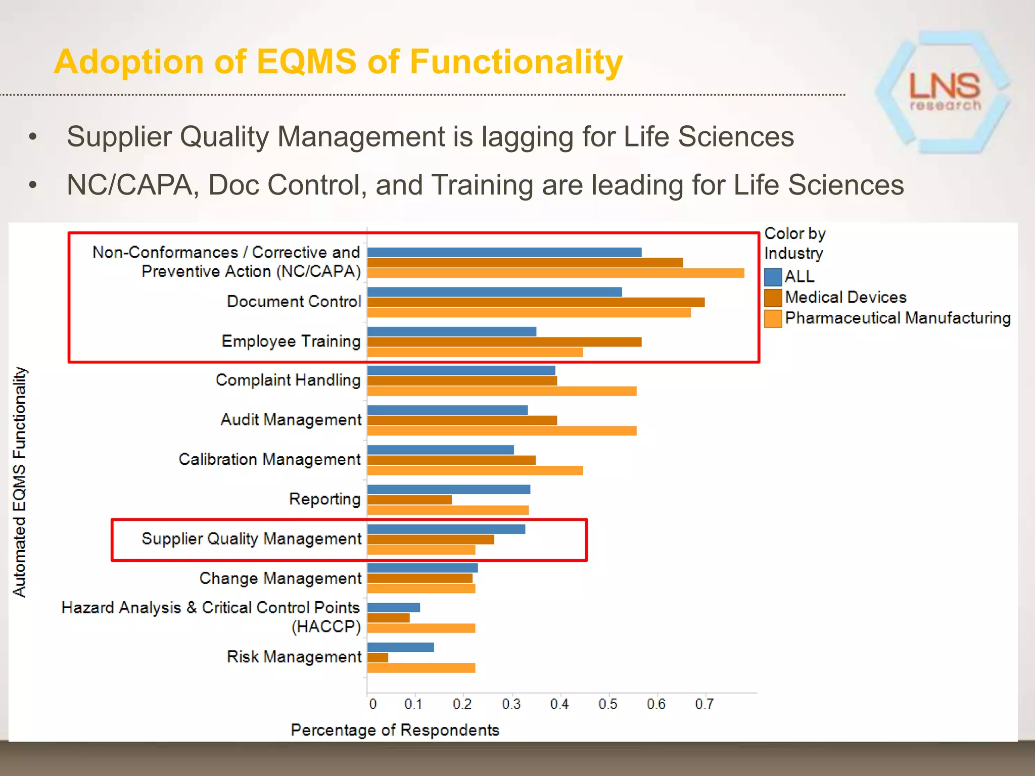 6 Dimensions of Quality Management Maturity | PPTX
