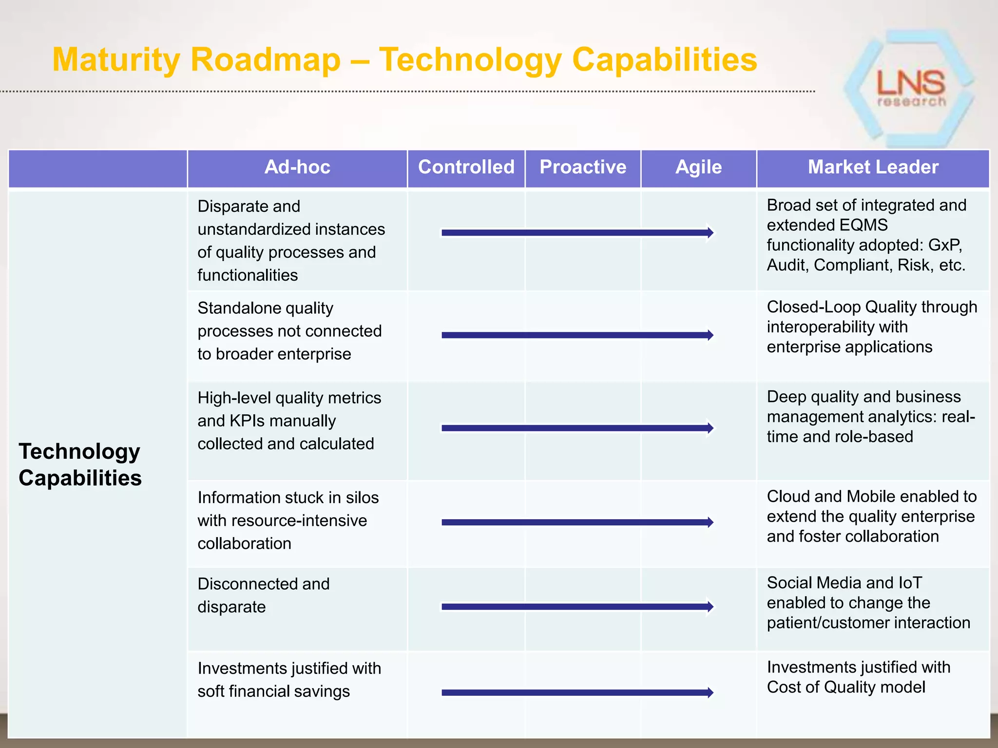 6 Dimensions of Quality Management Maturity | PPTX