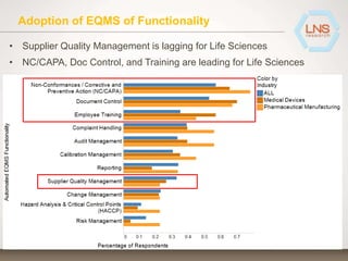 6 Dimensions of Quality Management Maturity | PPTX
