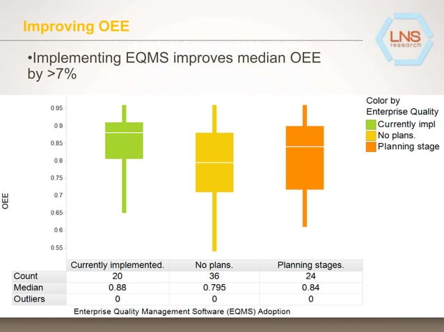 6 Dimensions of Quality Management Maturity | PPTX | Business ...