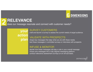 6 DIMENSIONS OF MESSAGING EFFECTIVENESS | PPT
