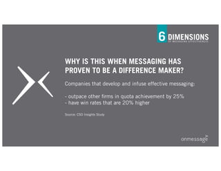 6 DIMENSIONS OF MESSAGING EFFECTIVENESS | PPT
