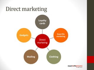 6 direct marketing strategies | PDF