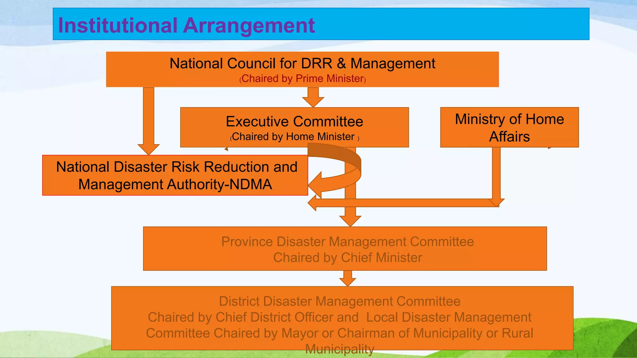 6 disaster management act | PPT