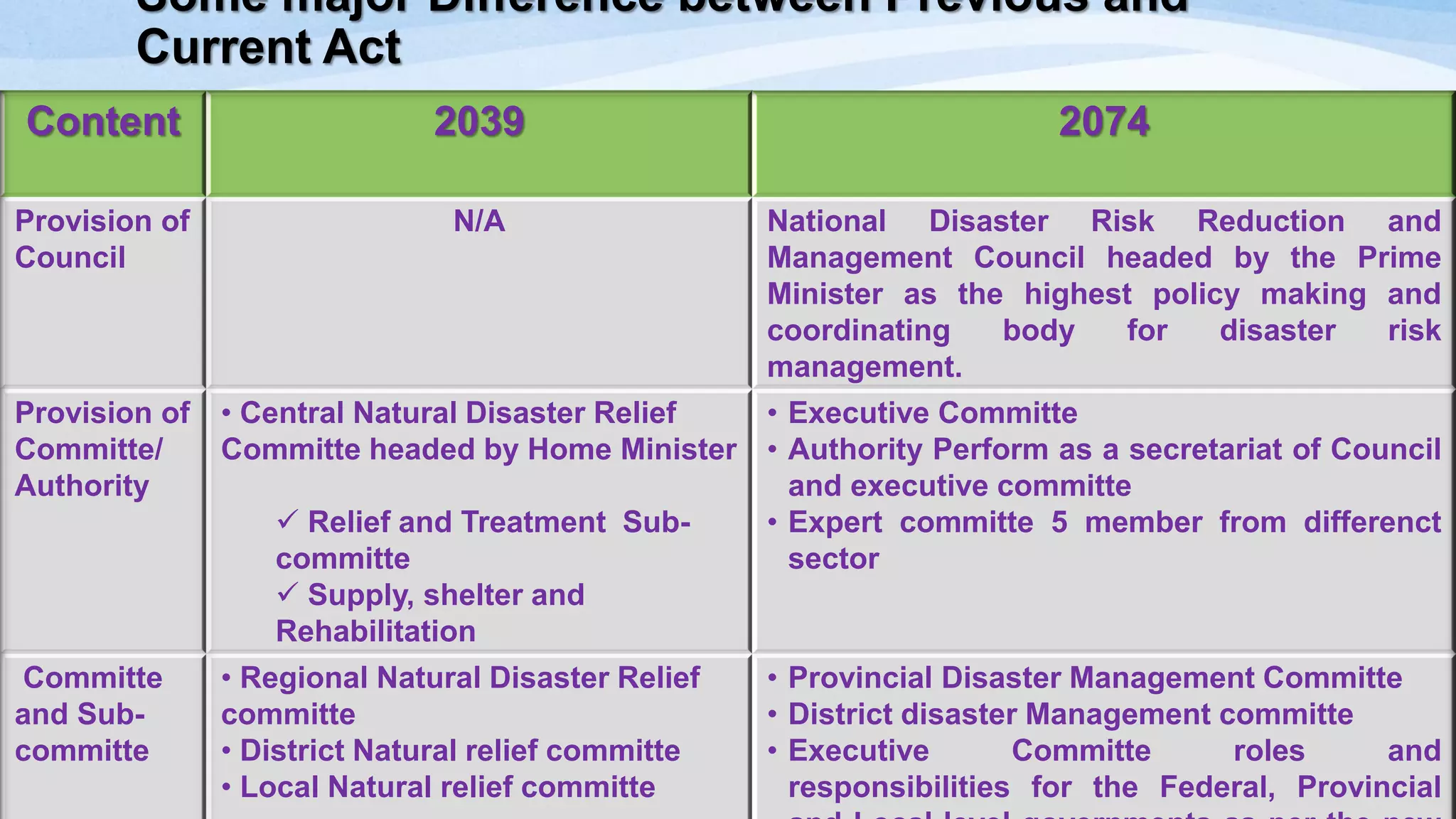6 disaster management act | PPT