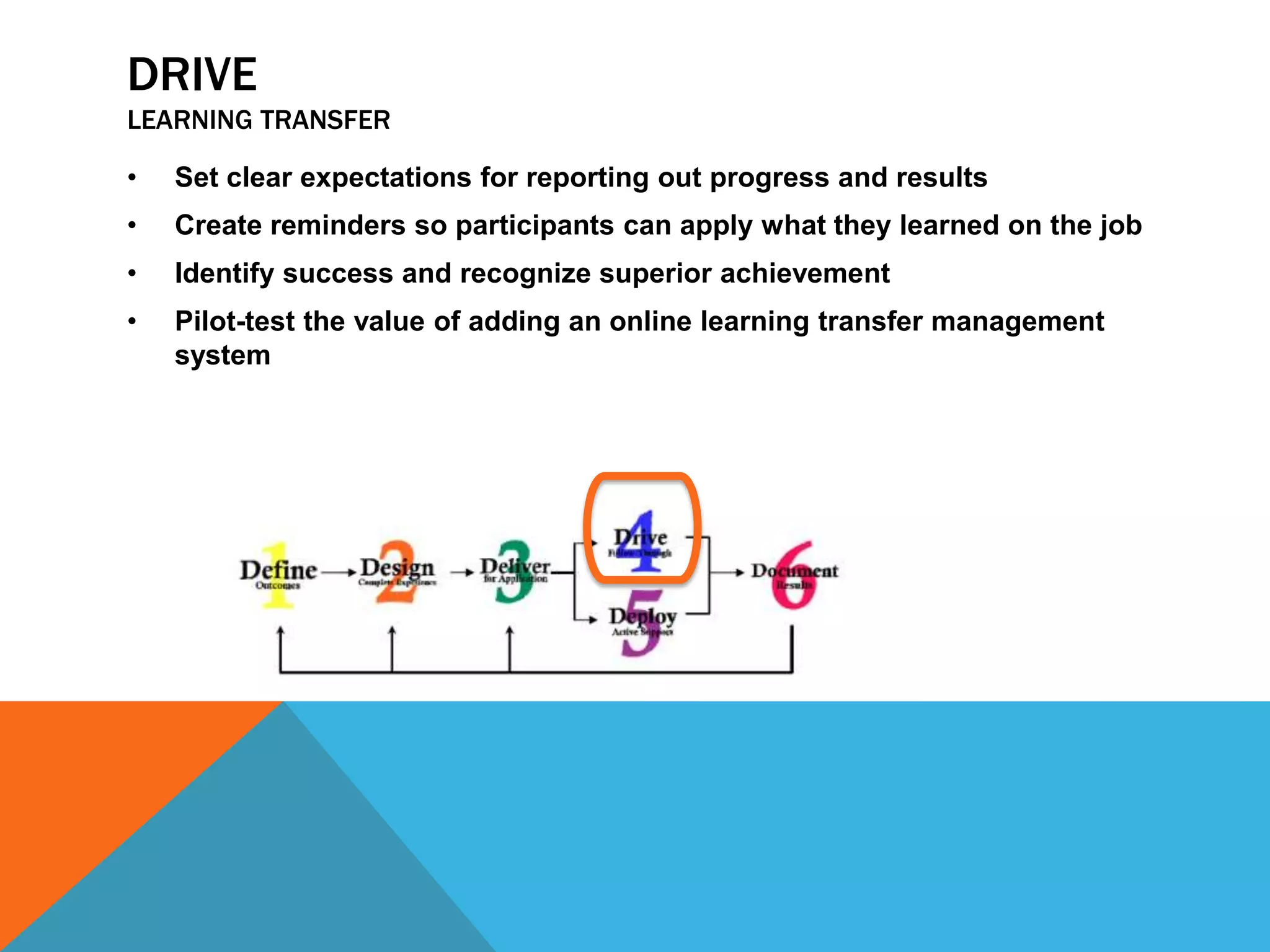 6 Disciplines of Learning | PPTX