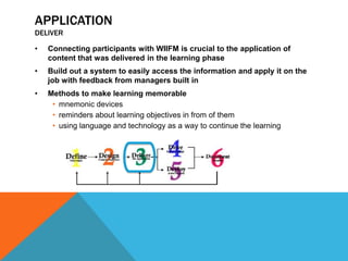 6 Disciplines of Learning | PPTX | Human Resources | Business