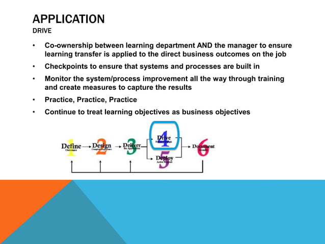 6 Disciplines of Learning | PPTX | Human Resources | Business